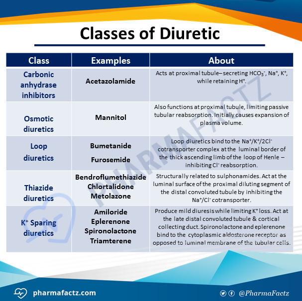 Diuretic Dangers by Jerry Brainum 2/21 | Applied Metabolics